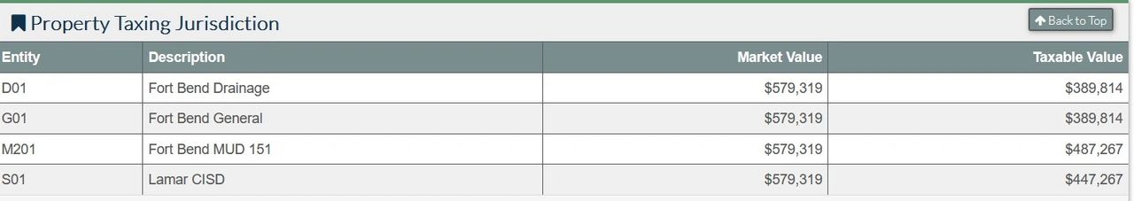 Property Tax Calculator for Texas - HAR.com